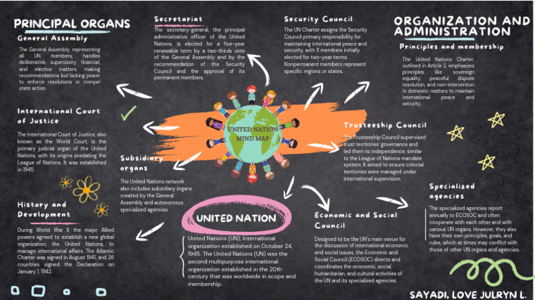 Mind Map | PDF | United Nations | International Relations
