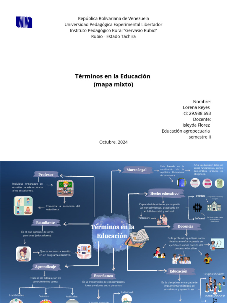 Mapa Mixto. Práctica - 20241016 - 170240 - 0000 | PDF | Enseñando ...