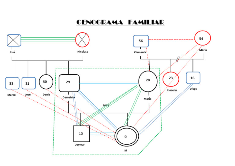 Genogrma | PDF