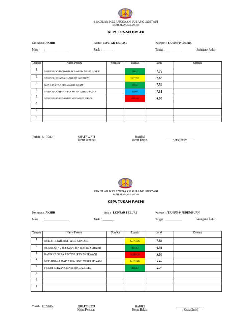 Keputusan Rasmi Lontar Peluru | PDF