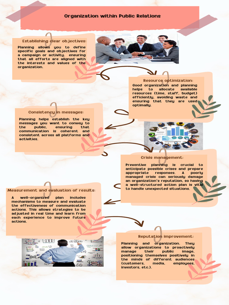 Effective Organization in Public Relations | PDF | Reputation | Crisis ...