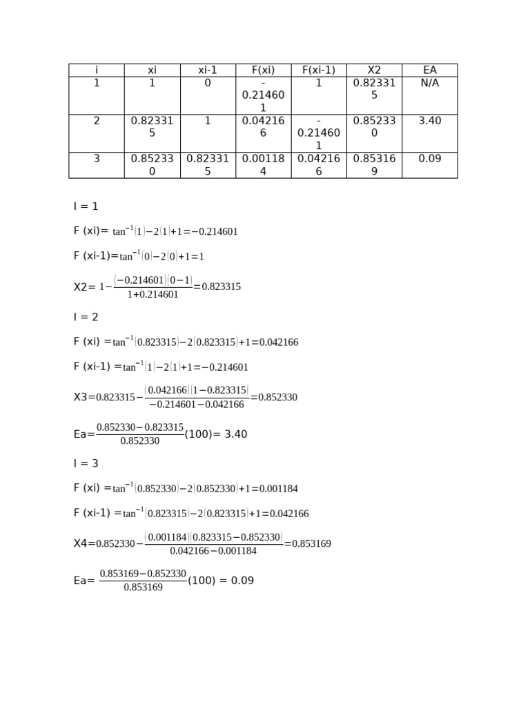 Iterative Function Analysis Results | PDF
