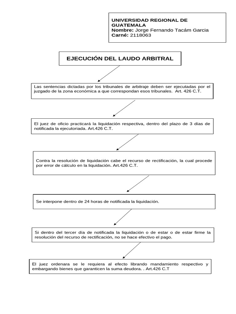 Ejecución Del Laudo Arbitral | PDF