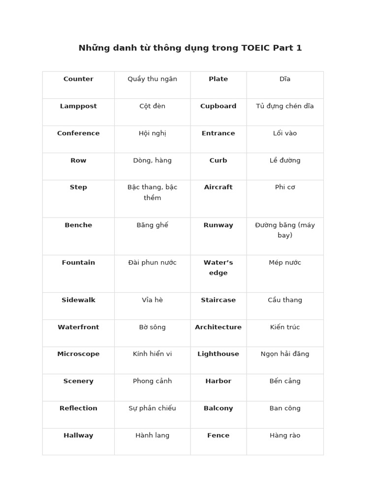 Noun Thông D NG TOEIC Part 1 | PDF
