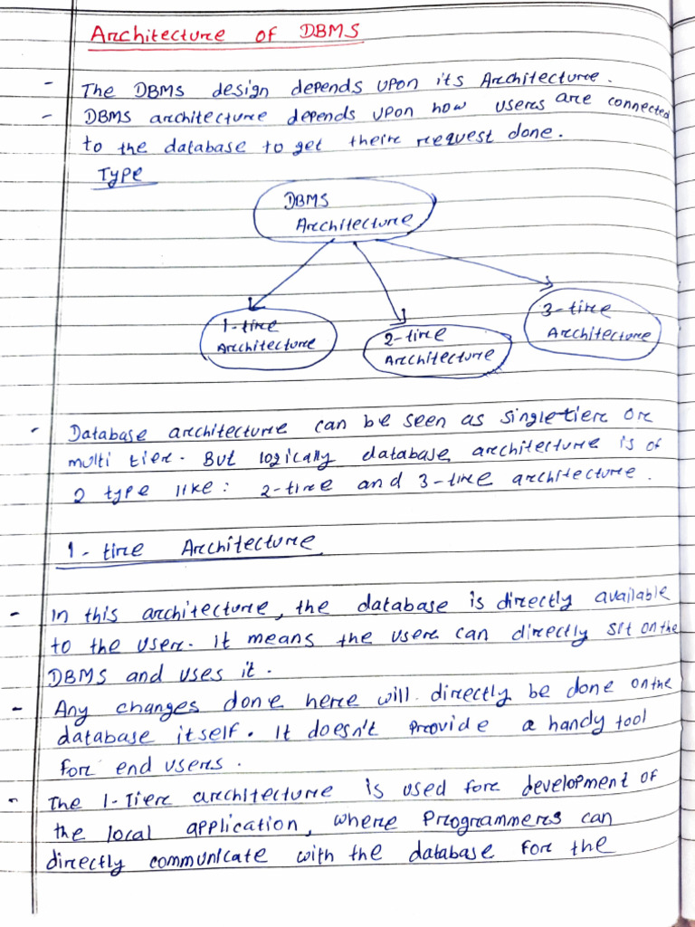 AD assignment questions | PDF | Databases | Computing