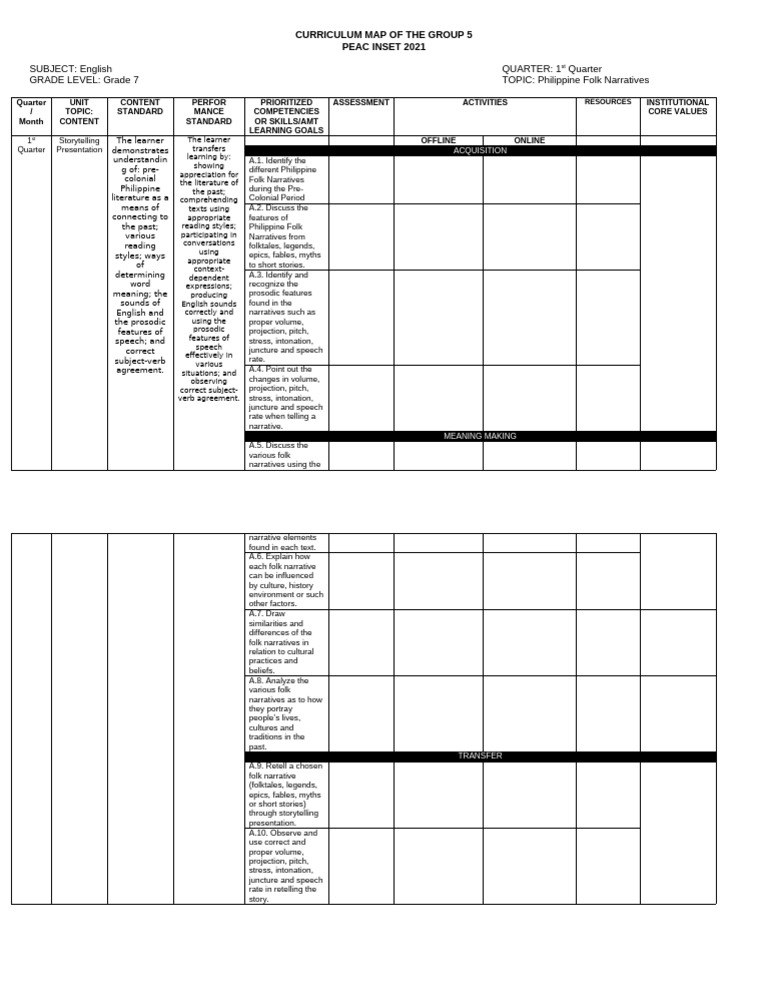 S2.1 Template of Diary Curriculum Map | PDF | Narrative | Folklore
