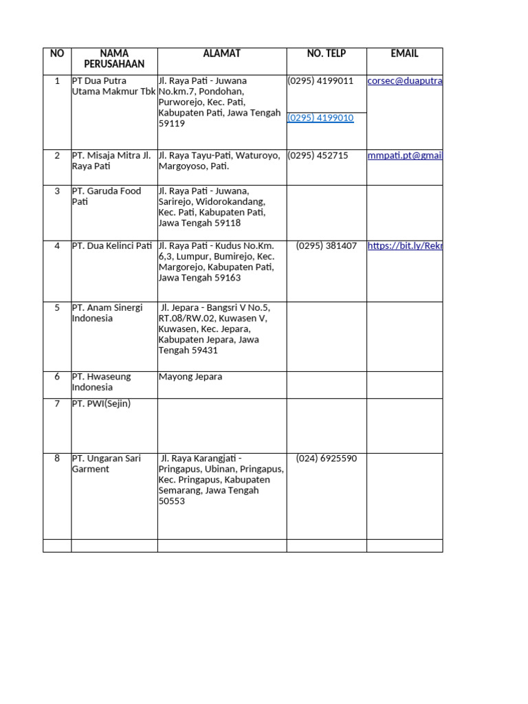 Data Kontak Perusahan | PDF
