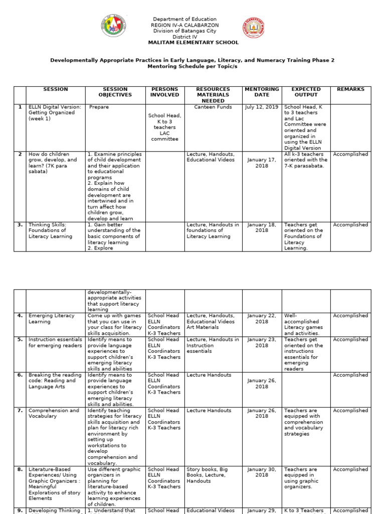 Elln Lac Mentoring Schedule. | PDF | Reading Comprehension | Mentorship