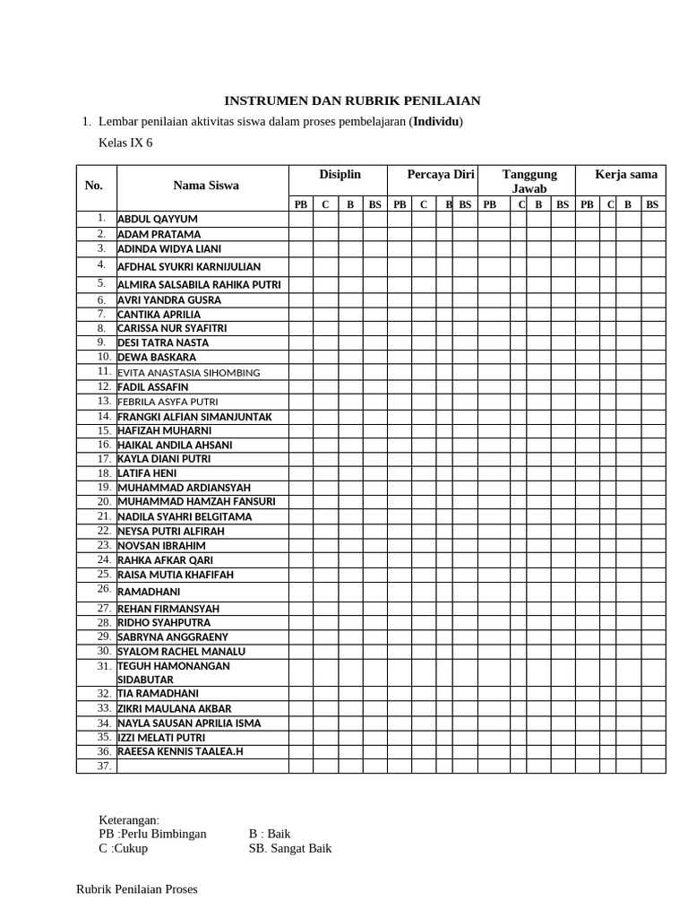 Instrumen Dan Rubrik Penilaian | PDF