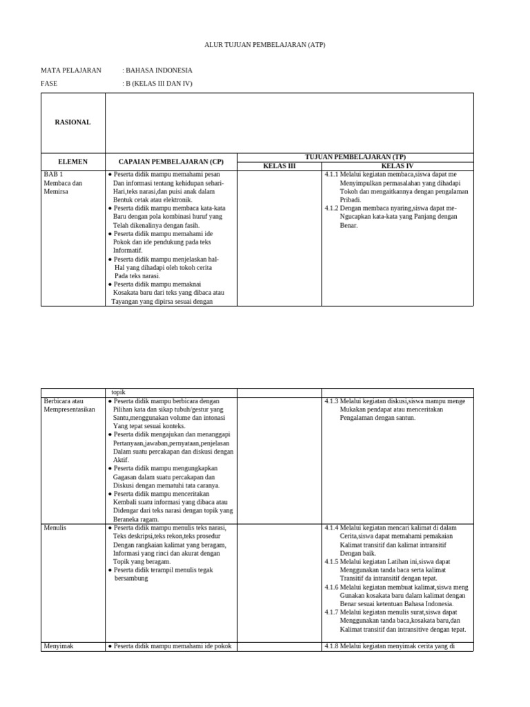Contoh Format ATP | PDF