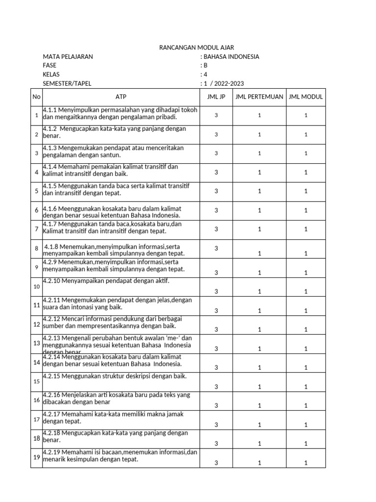 Rancangan Modul Ajar | PDF