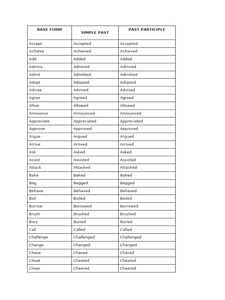 Regular Verbs Pdf