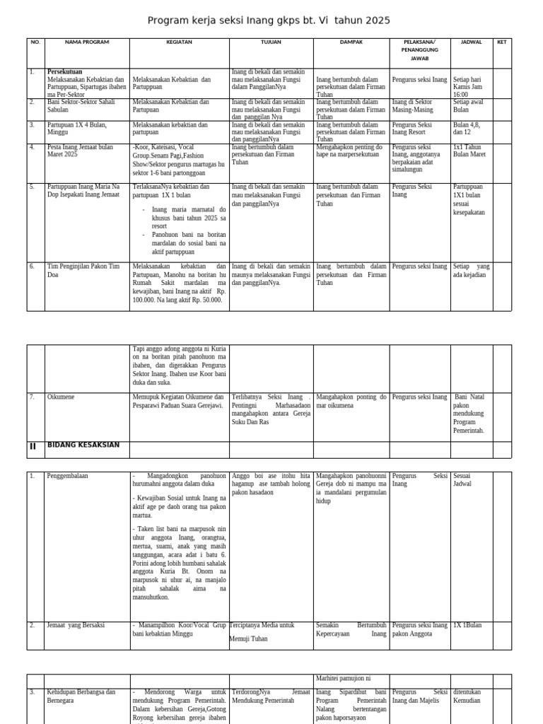 Program Kerja Seksi Inang Gkps BT | PDF