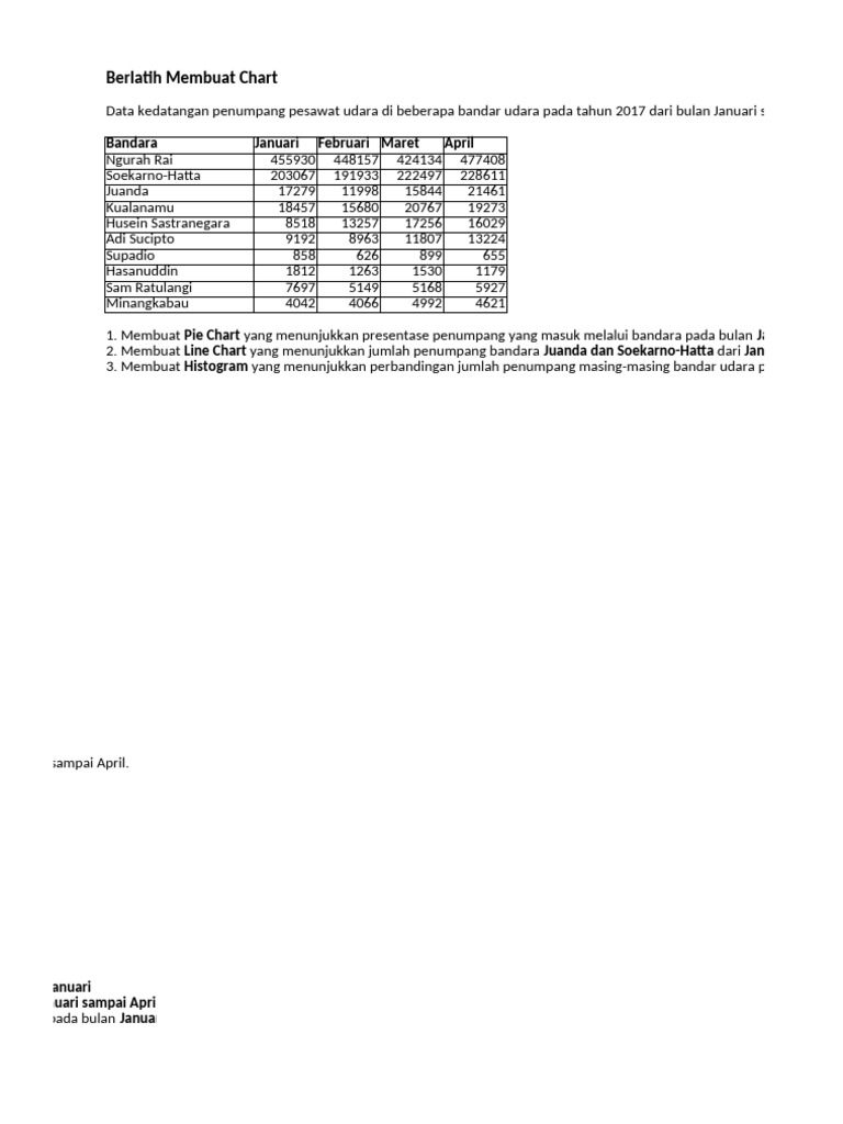 Grafik Kedatangan Penumpang Bandara | PDF