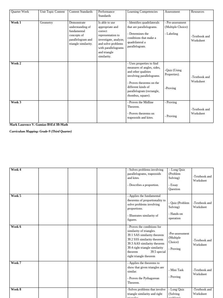 TSC - Curriculum Mapping | PDF | Triangle | Geometry