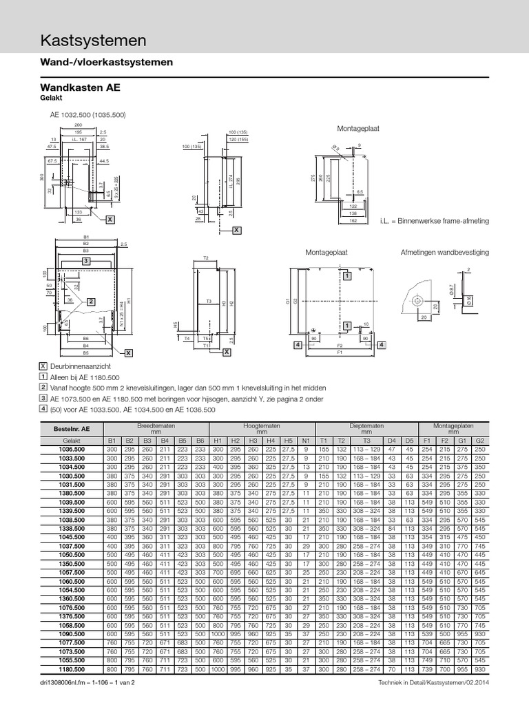 Rittal AE Kastsystemen Catalogus | PDF