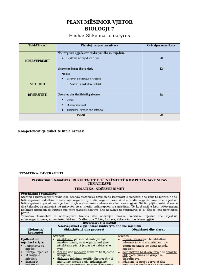 Biologjia 7 Plane Mesimore | PDF