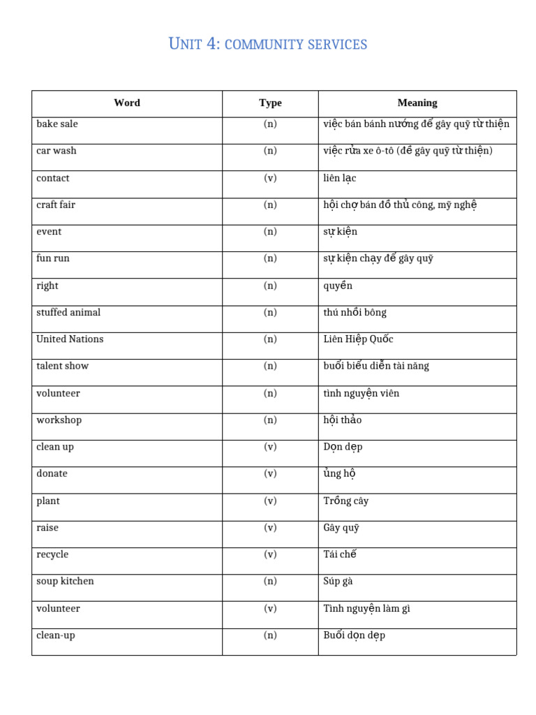 T V NG I Learn Smart World 7 Unit 4 | PDF