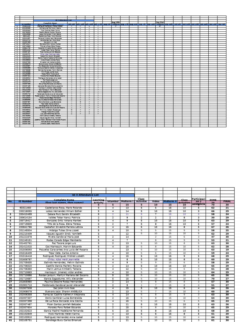Arte Idi I - Saturday Shift Attendance List | PDF