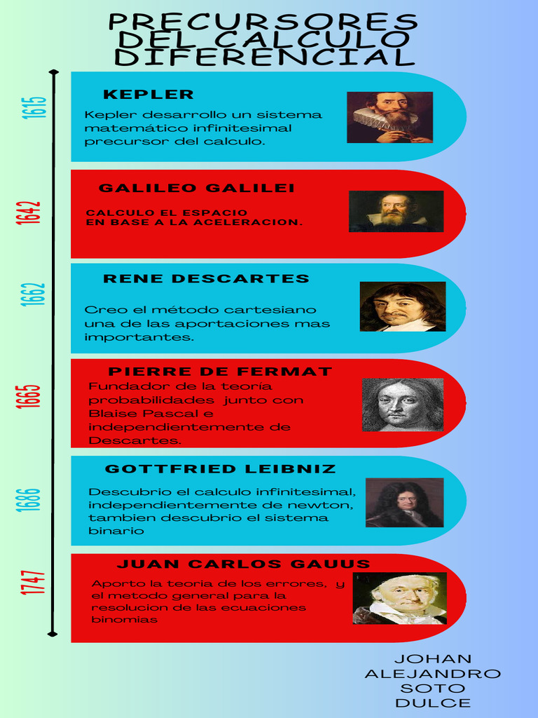 White Colorful Modern Timeline Design Process Infographic | PDF