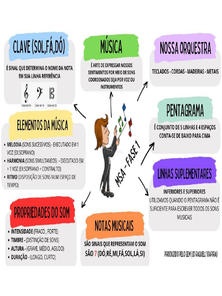 Resumo MSA | PDF