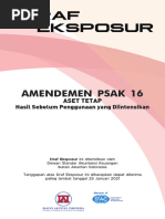 PSAK 16 (2018) - Aset Tetap | PDF