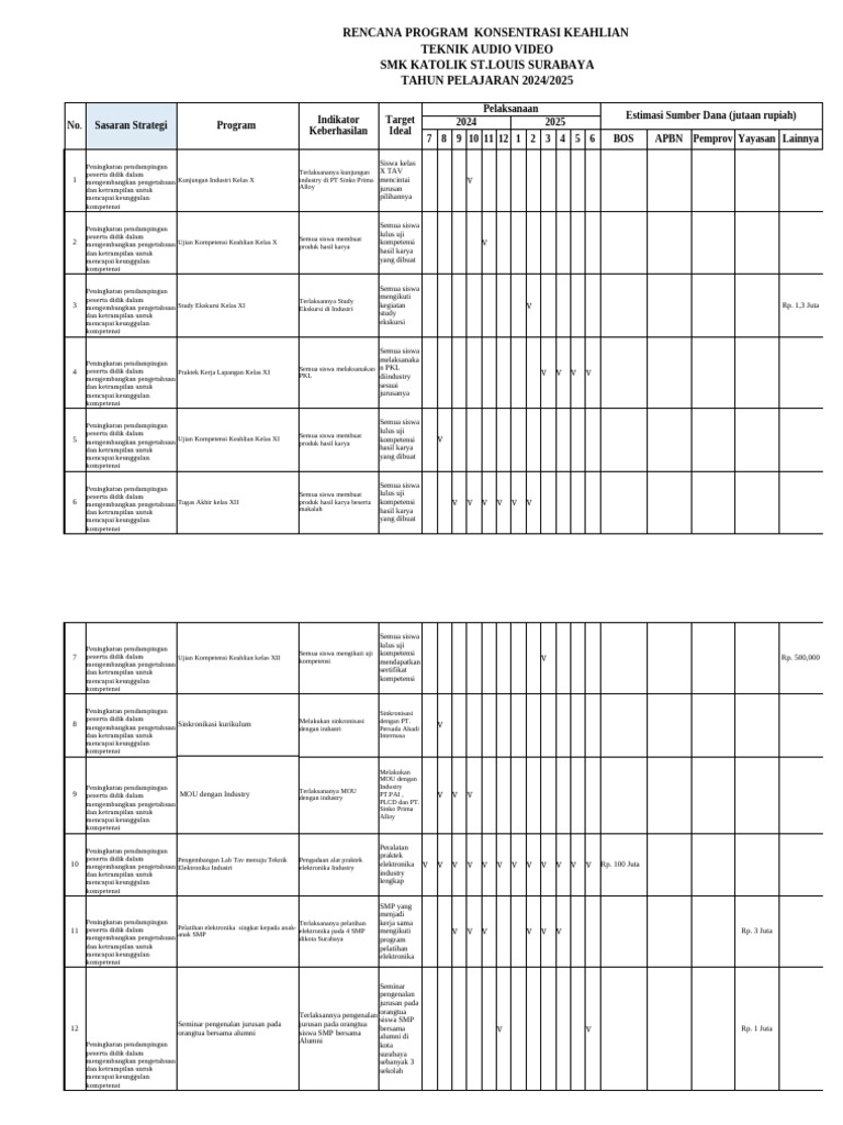 Plan of Operation Tav 2024-2025 | PDF