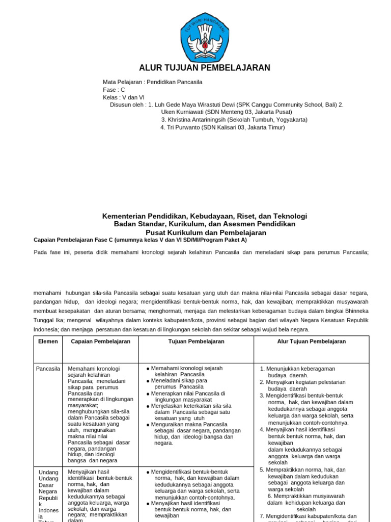 Atp-Ppkn-Kelas 5 | PDF