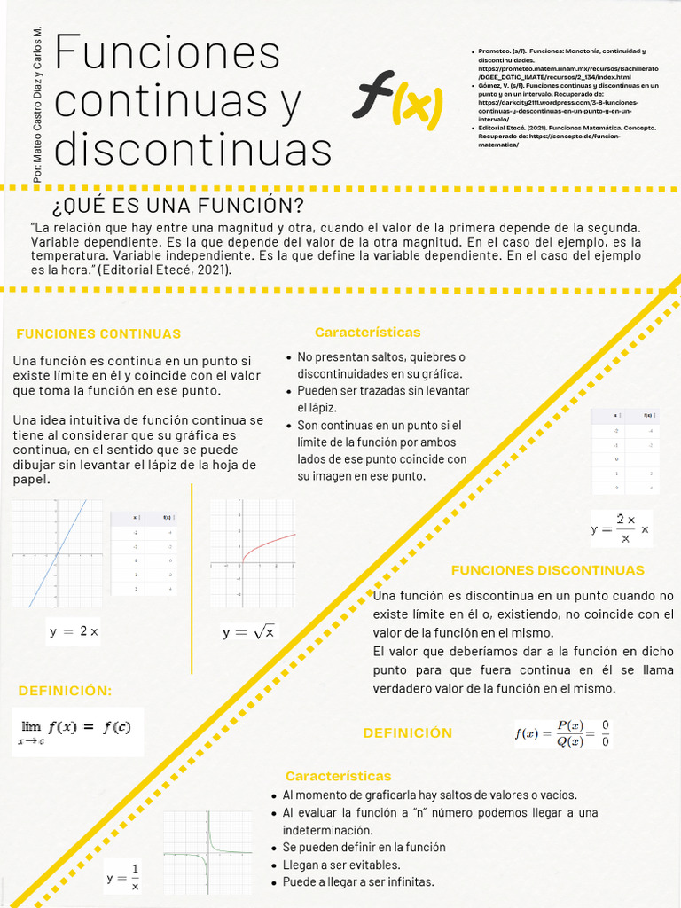 Poster Funciones | PDF | Función (Matemáticas) | Función continua