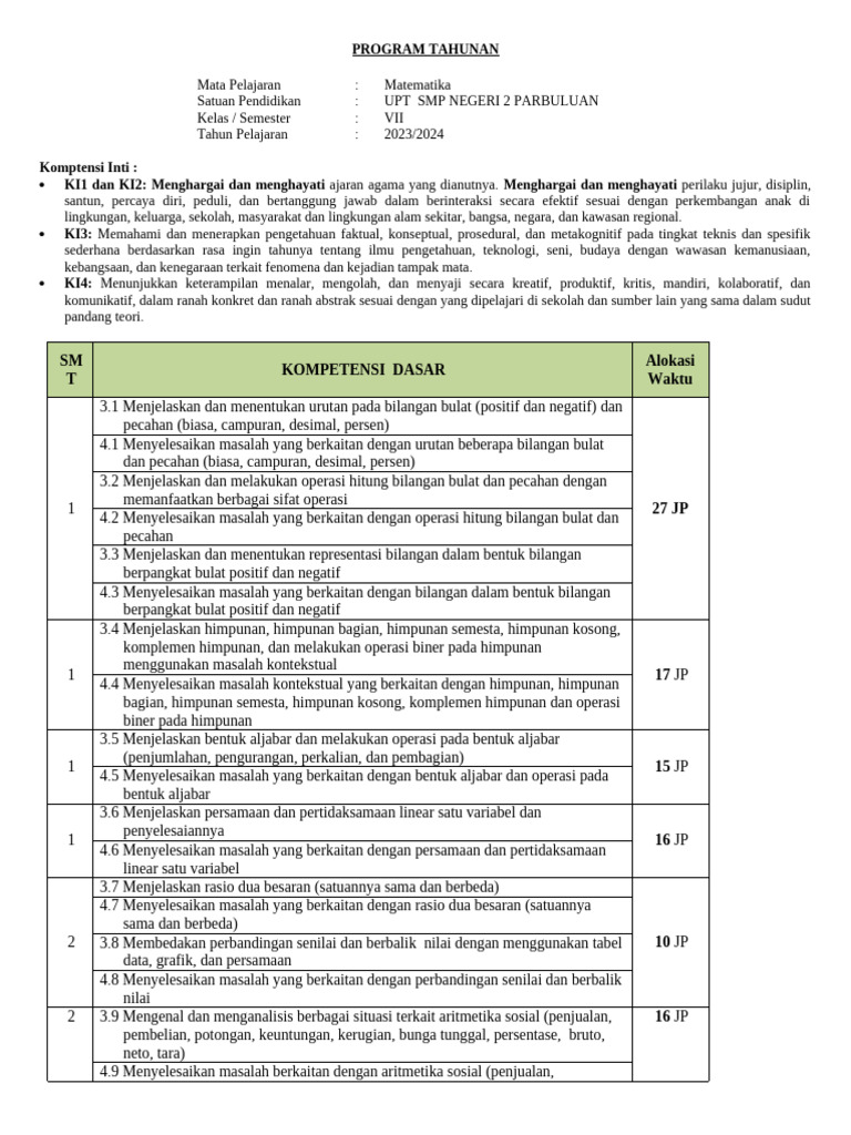 Prota, Promes, Silabus Dan RPP PMM | PDF