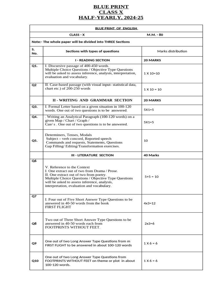 Modified Class 10, Blue Print | PDF