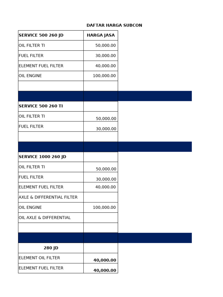 Harga Service Subcon | PDF