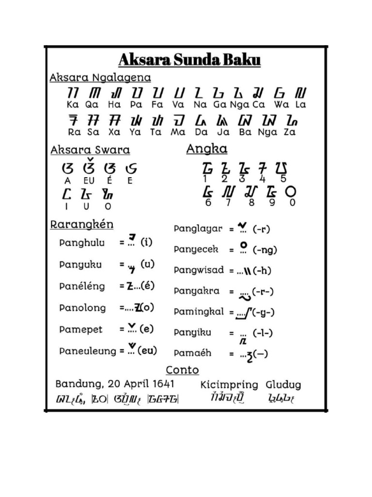 Aksara Sunda Baku | PDF
