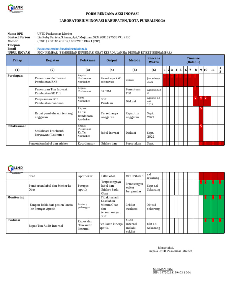 2a FORM RENCANA AKSI INOVASI | PDF