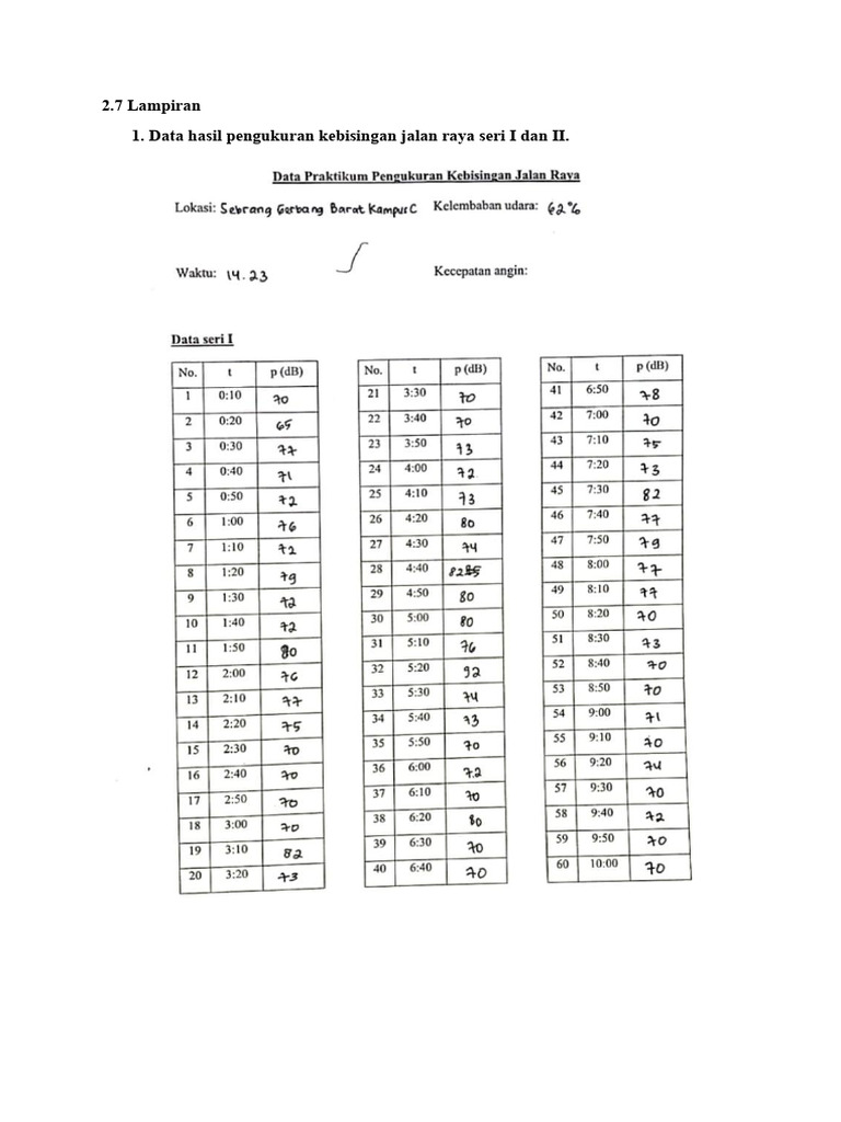 Lampiran Kebisingan | PDF