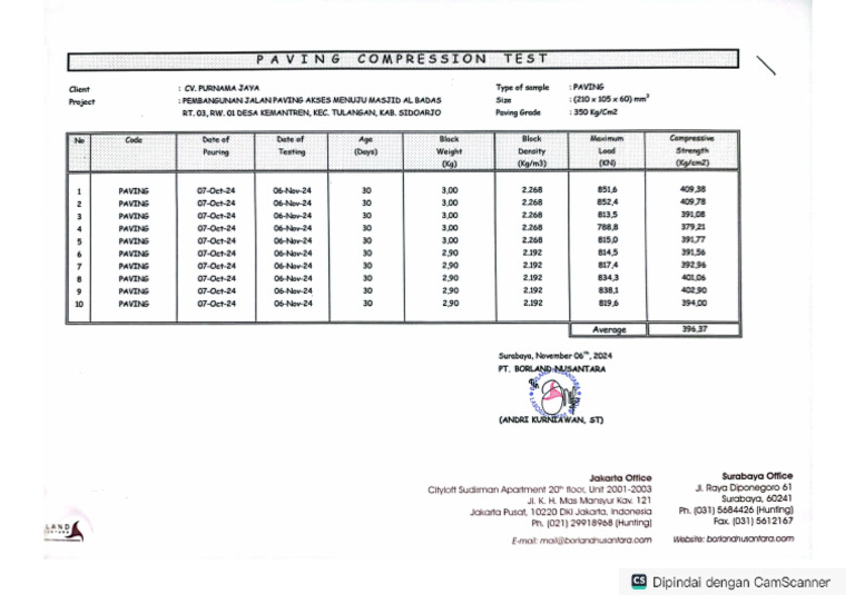 Tes Paving 1 Masjid Albadar | PDF
