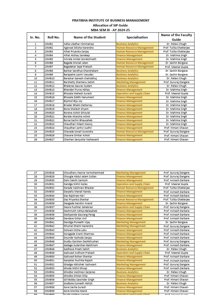 MBA SIP Student - Guide Allocation 2024-25 | PDF