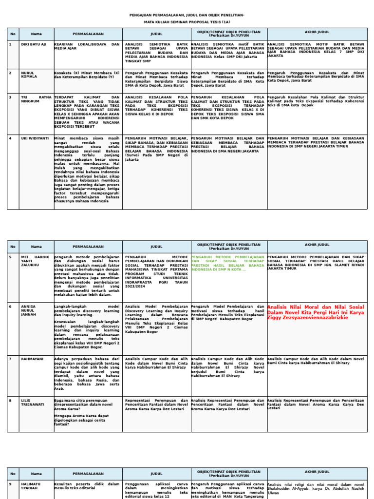 1A-Pengajuan-SEMPRO TESIS PERBAIKAN | PDF