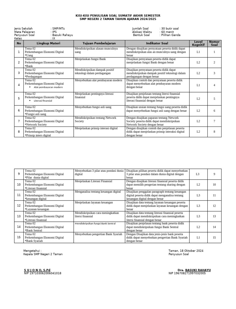 Kisi - Kisi Soal Sumatif Kls 9 IPS 24.25.1 | PDF