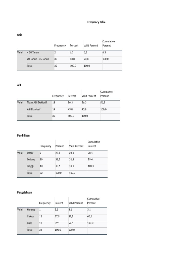 Hasil SPSS Master Tabel | PDF | Chi Squared Test | Scientific Method