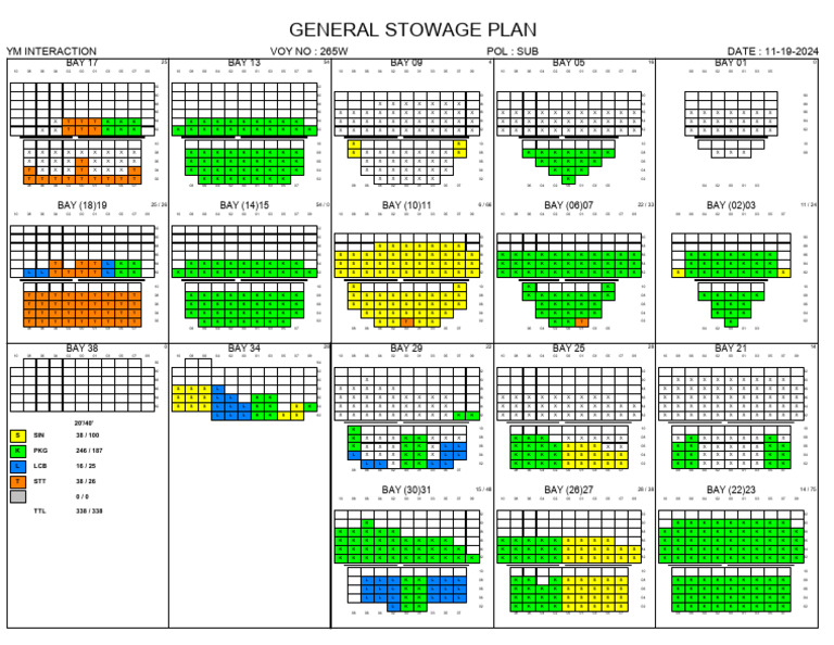 General Stowage Plan Yita265wpre4 | PDF