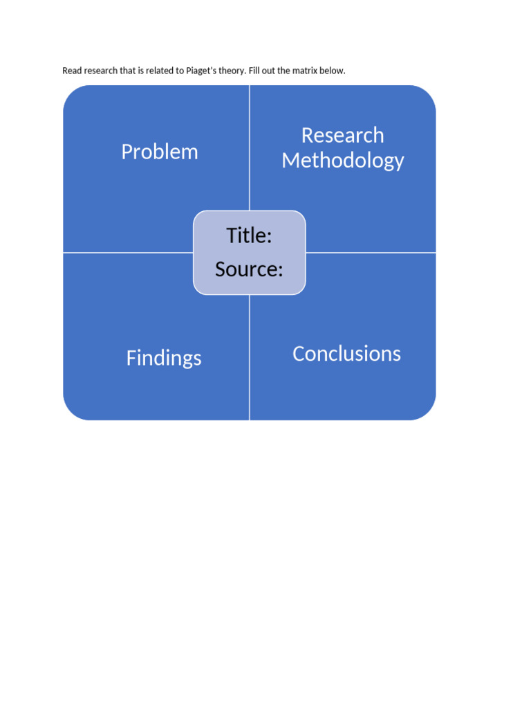Piagets Theory | PDF