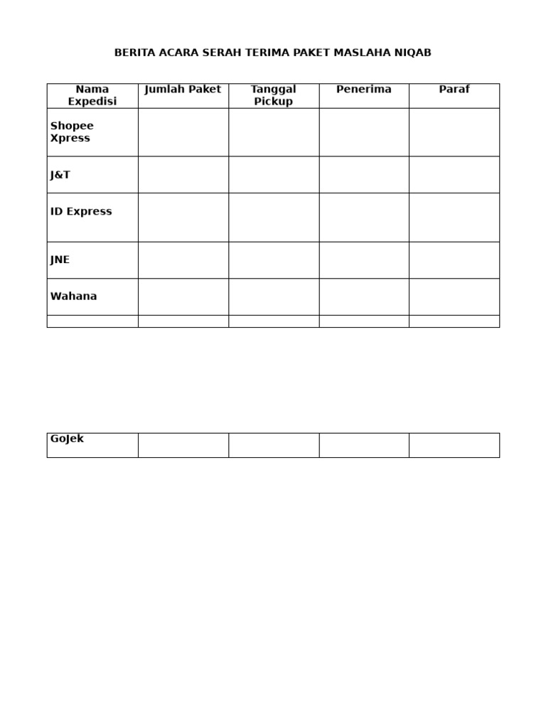 Berita Acara Serah Terima Paket Maslaha Niqab | PDF