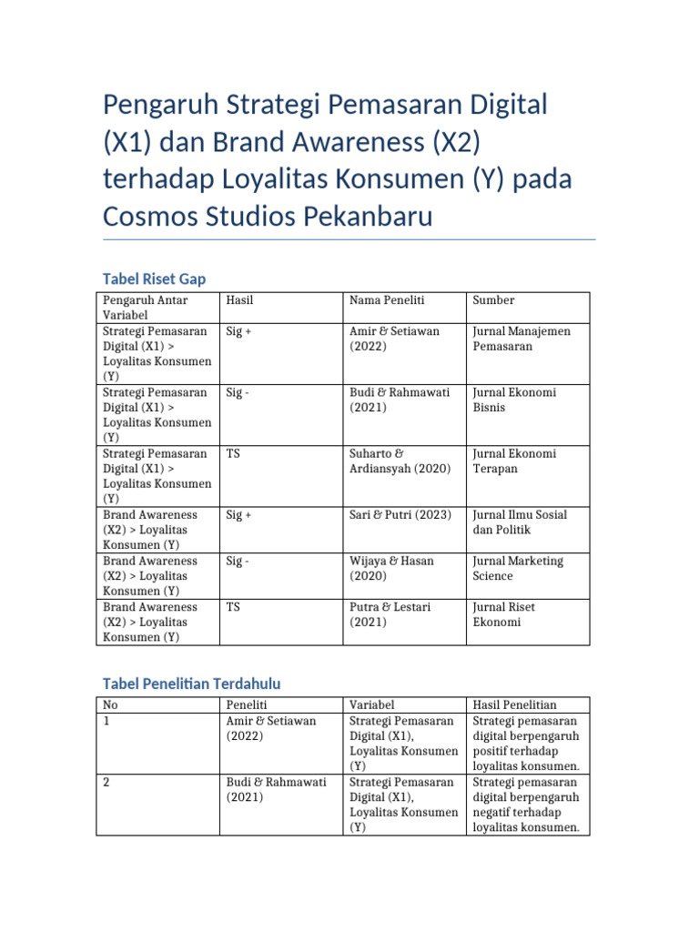 Tabel Riset Gap Cosmos Studios Variables | PDF