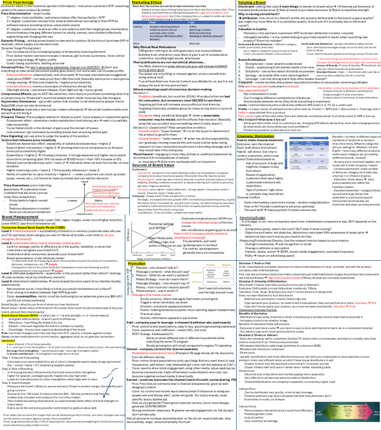 Cheat Sheets 2 | PDF | Brand | Pricing