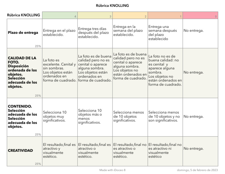 Rubrica KNOLLING | PDF
