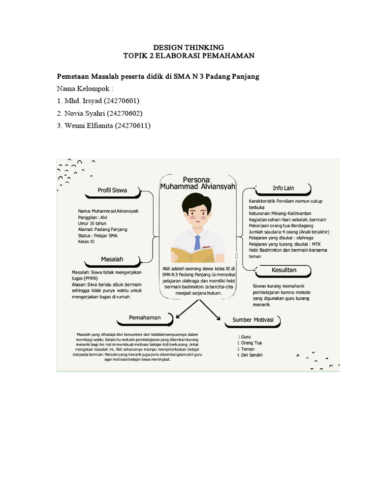 dESIGN THINKING - ELABORASI PEMAHAMAN - TOPIK 2 | PDF