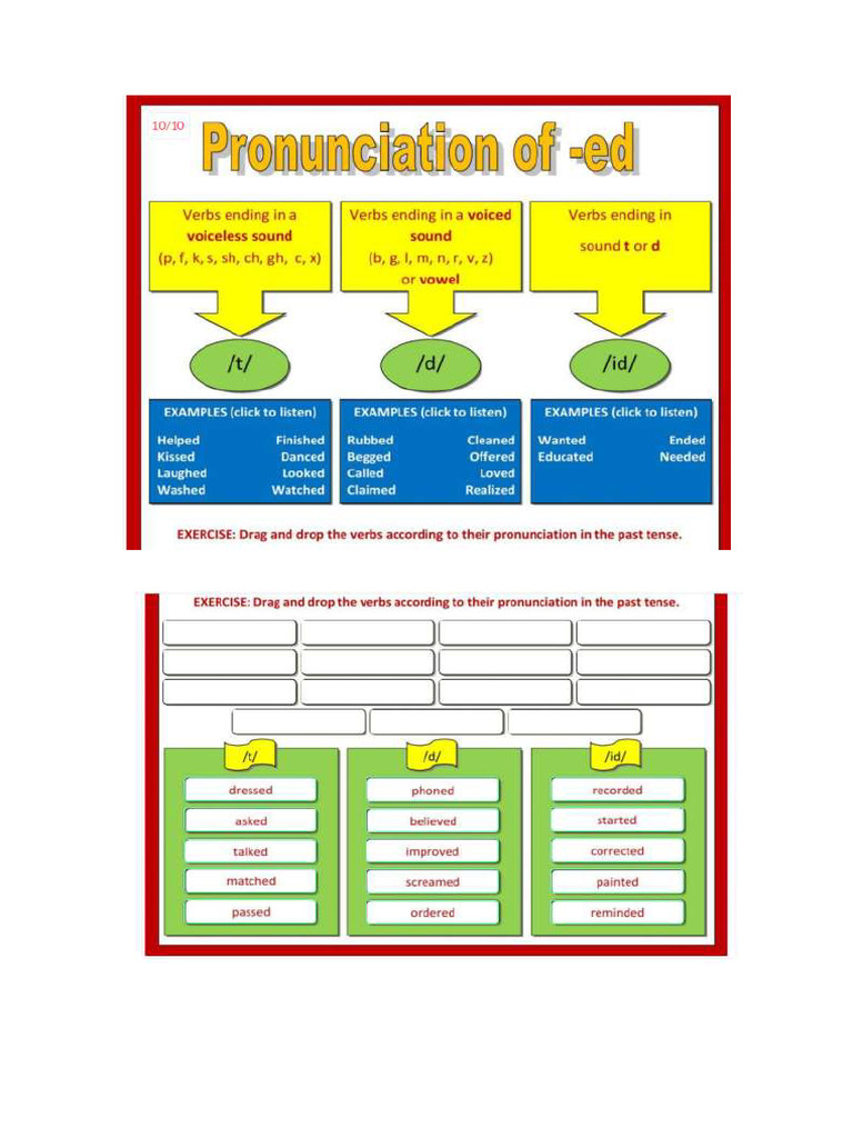 Pronunciation Of-Ed | PDF