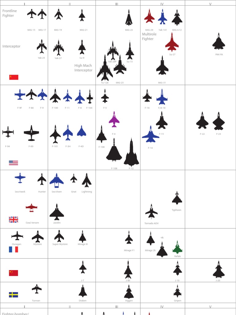 Postwar Military Aircraft Reference Sheet | PDF