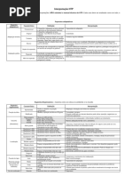 Manual Novo HTP 1 | PDF